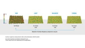 Surface Roughness In 3D Printing | Xometry Pro