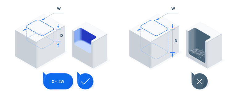 10 tips to improve CADs for CNC machining | Xometry Pro