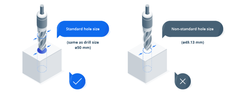 10 tips to improve CADs for CNC machining | Xometry Pro