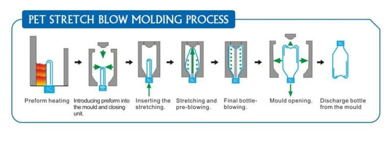 Blow Moulding Technology Overview | Xometry Pro