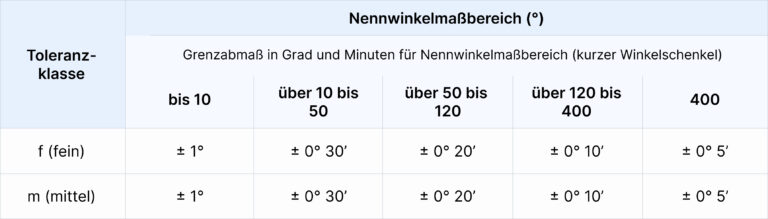 Fertigungstoleranzen: ISO 2768 & ISO 286 | Xometry Pro