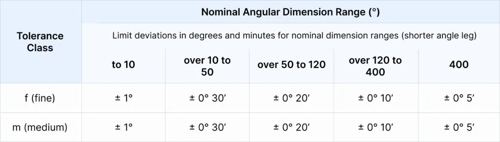 Standard Tolerances in Manufacturing: ISO 2768 & ISO 286 | Xometry Pro