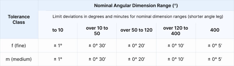 Standard Tolerances in Manufacturing: ISO 2768 & ISO 286 | Xometry Pro
