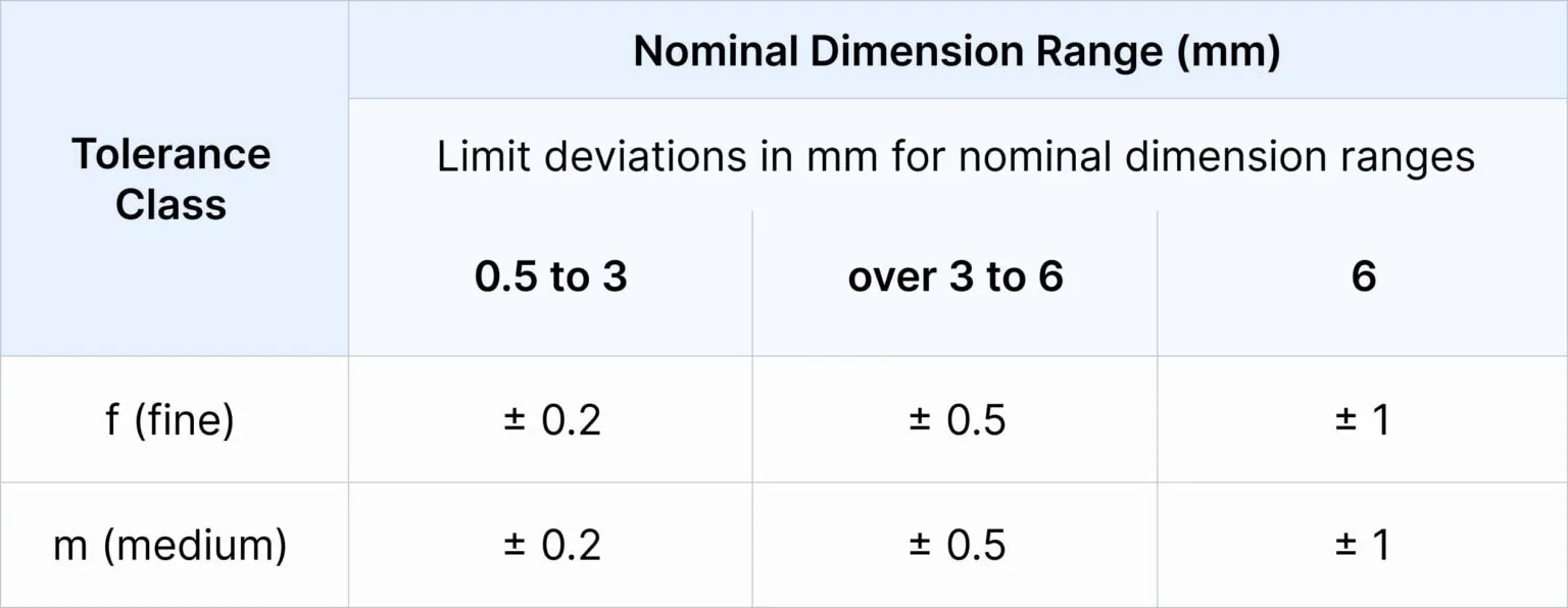 Standard Tolerances in Manufacturing: ISO 2768 & ISO 286 | Xometry Pro