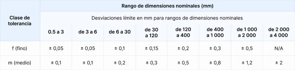 Tolerancias estándar en la fabricación: ISO 2768 & ISO 286 | Xometry Pro