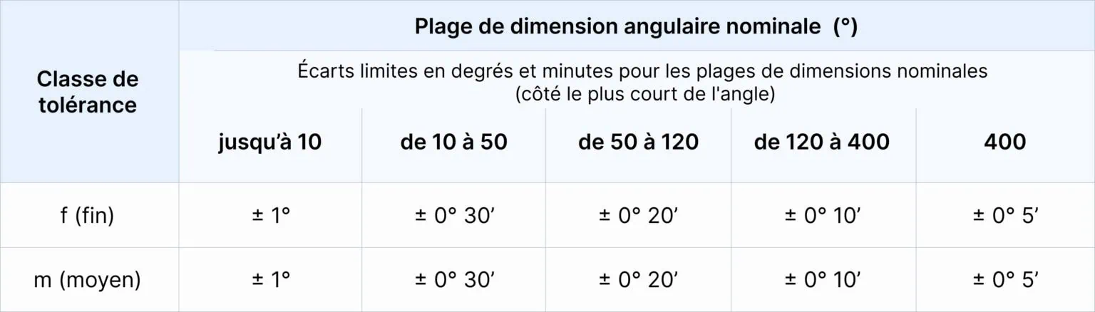 Tolérances standardisées pour la fabrication soustractive | Xometry Pro