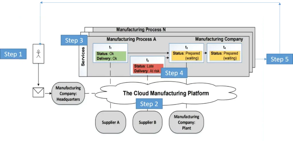 Cloud Manufacturing Review by Robert Henzel | Xometry Pro