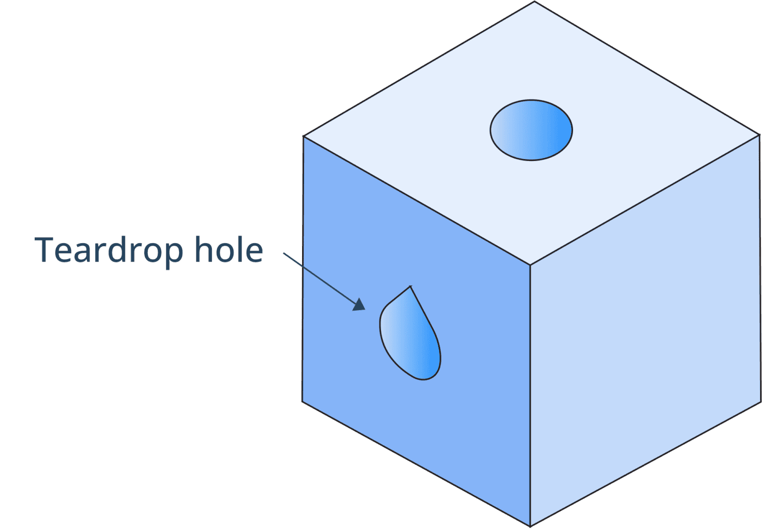 8 Essential Design Tips for SLS 3D Printing | Xometry Pro