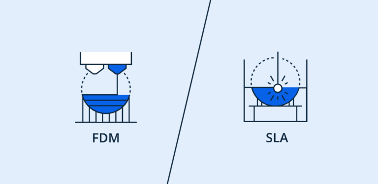 3D Technologies Comparison: SLA vs. FDM | Xometry Pro