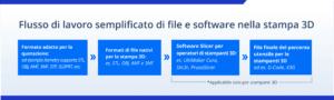 Formati di file di stampa 3D a confronto: STL, OBJ, AMF, e 3MF ...