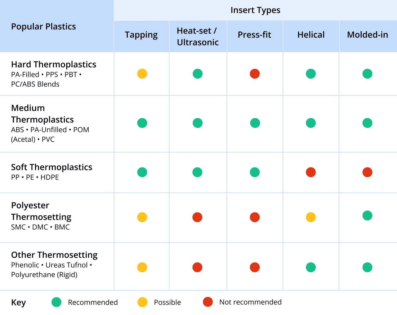 Threaded Inserts for Plastics: Types and Selection Tips | Xometry Pro