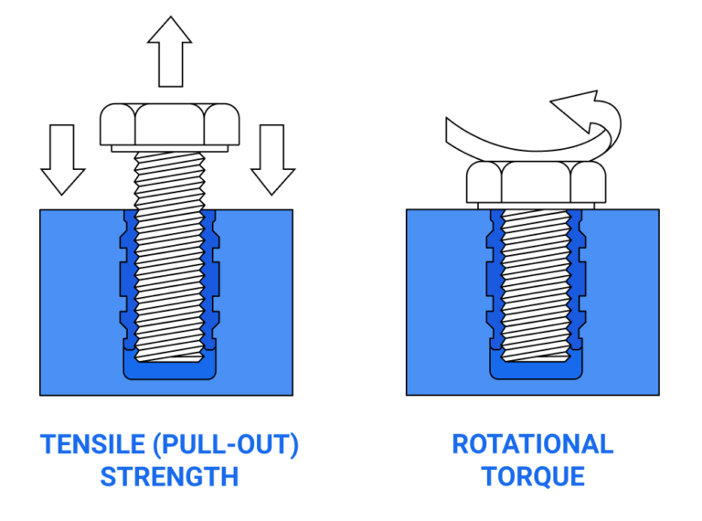 Threaded Inserts for Plastics: Types and Selection Tips | Xometry Pro