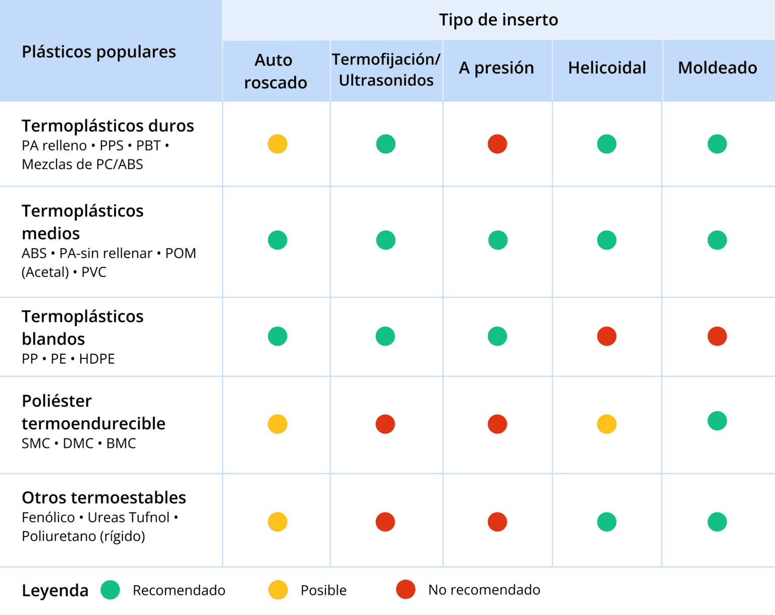 Insertos roscados para plásticos: Tipos y consejos de selección ...