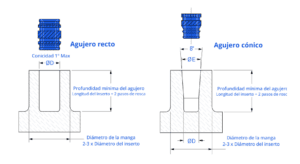 Insertos roscados para plásticos: Tipos y consejos de selección ...