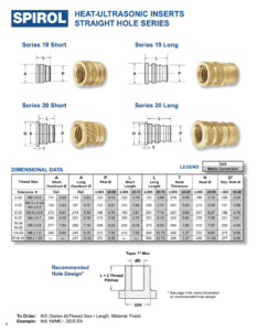 Threaded Inserts for Plastics: Types and Selection Tips | Xometry Pro