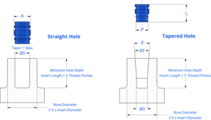 Threaded Inserts for Plastics: Types and Selection Tips | Xometry Pro