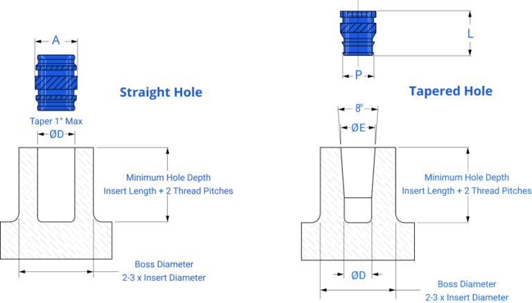 Threaded Inserts for Plastics: Types and Selection Tips | Xometry Pro