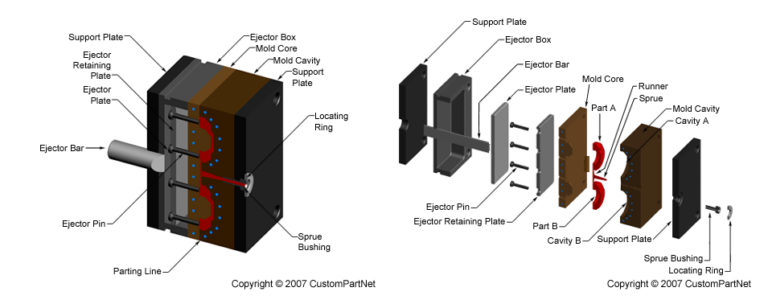 Injection Molding Molds: Types, Lifespan and Design Tips | Xometry Pro