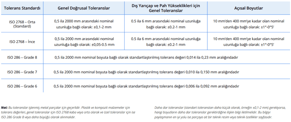 CNC İşlemede Boyut Sınırlamaları: Bilmeniz Gereken Her Şey | Xometry Pro