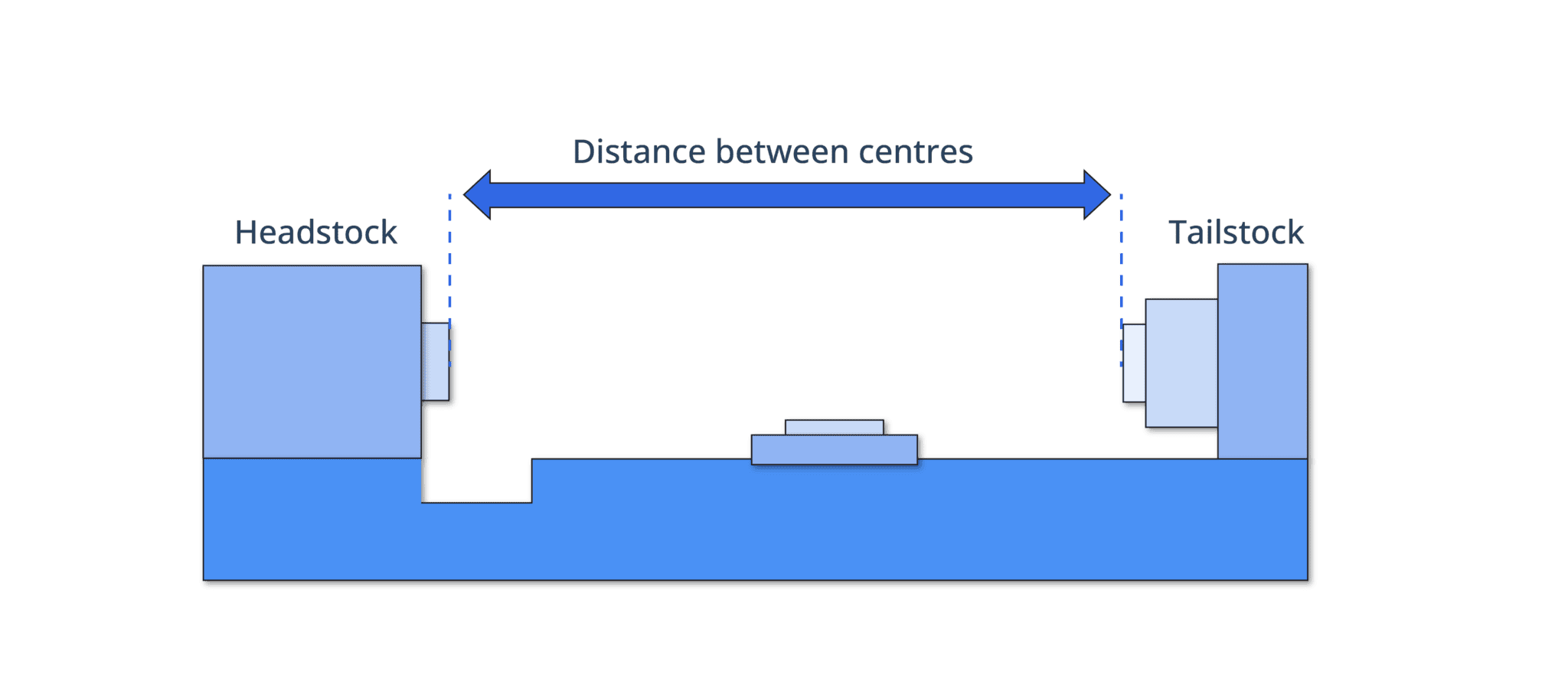 CNC Machining Size Limitations: Everything You Need to Know | Xometry Pro