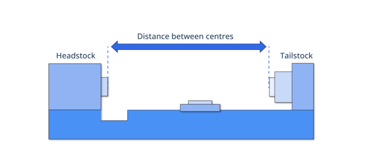 CNC Machining Size Limitations: Everything You Need to Know | Xometry Pro