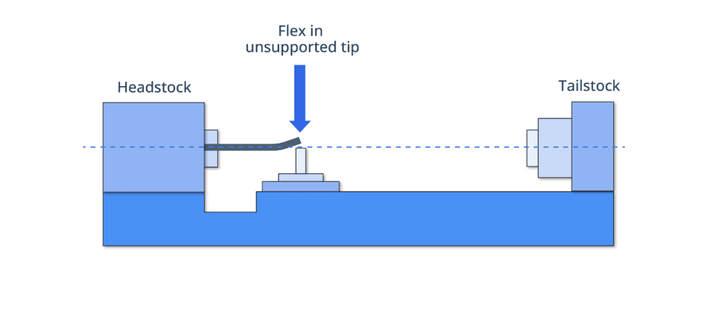 CNC Machining Size Limitations: Everything You Need to Know | Xometry Pro