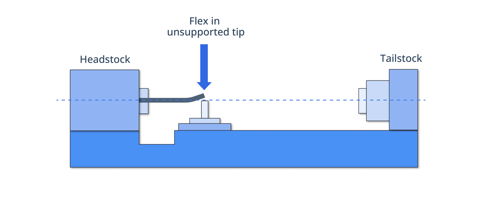 CNC Machining Size Limitations: Everything You Need to Know | Xometry Pro