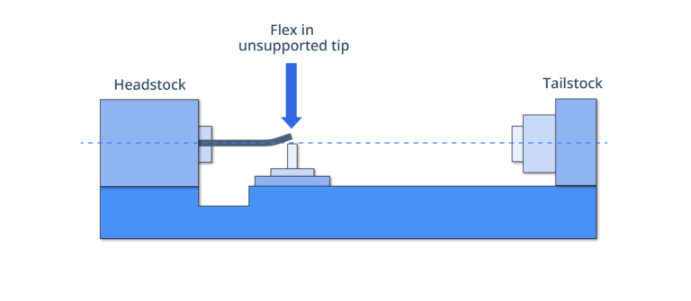 CNC Machining Size Limitations: Everything You Need to Know | Xometry Pro