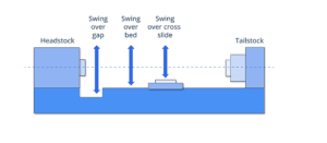 CNC Machining Size Limitations: Everything You Need to Know | Xometry Pro