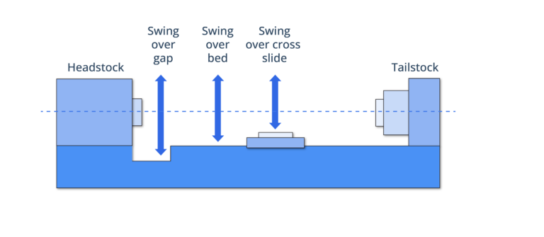 CNC Machining Size Limitations: Everything You Need to Know | Xometry Pro