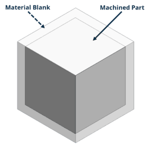 CNC Machining Size Limitations: Everything You Need to Know | Xometry Pro