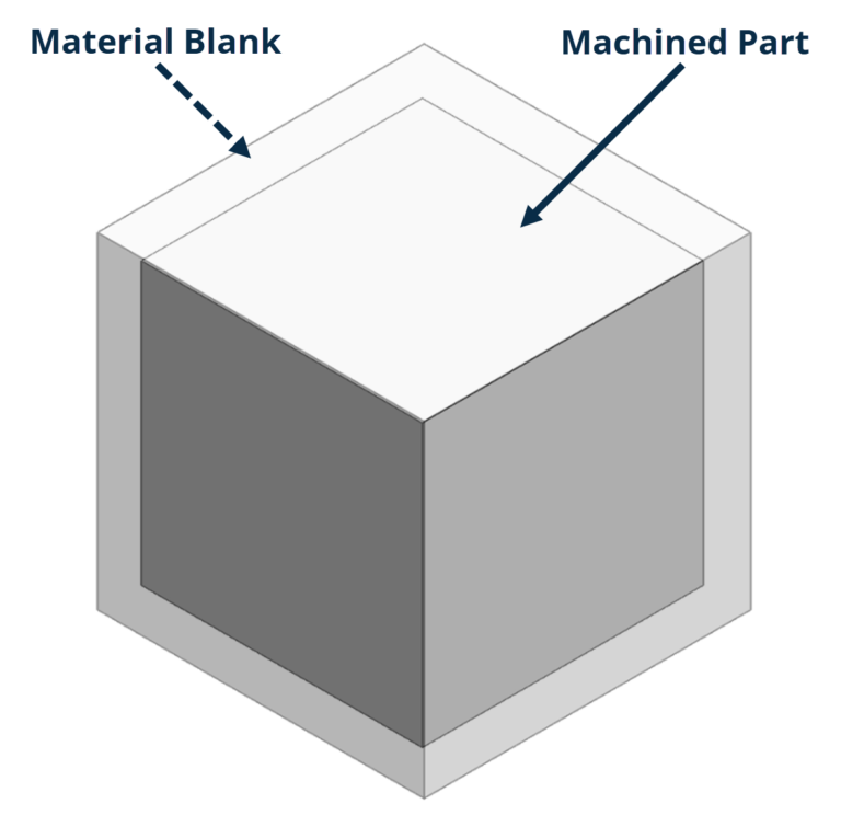 CNC Machining Size Limitations: Everything You Need to Know | Xometry Pro