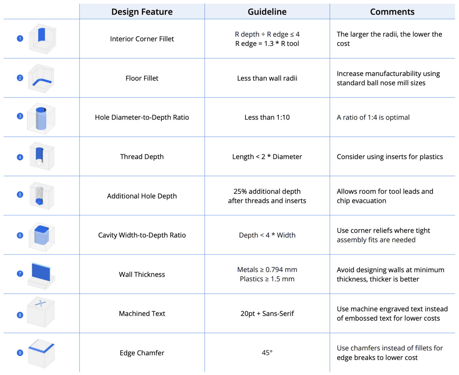CNC Machining Size Limitations: Everything You Need to Know | Xometry Pro