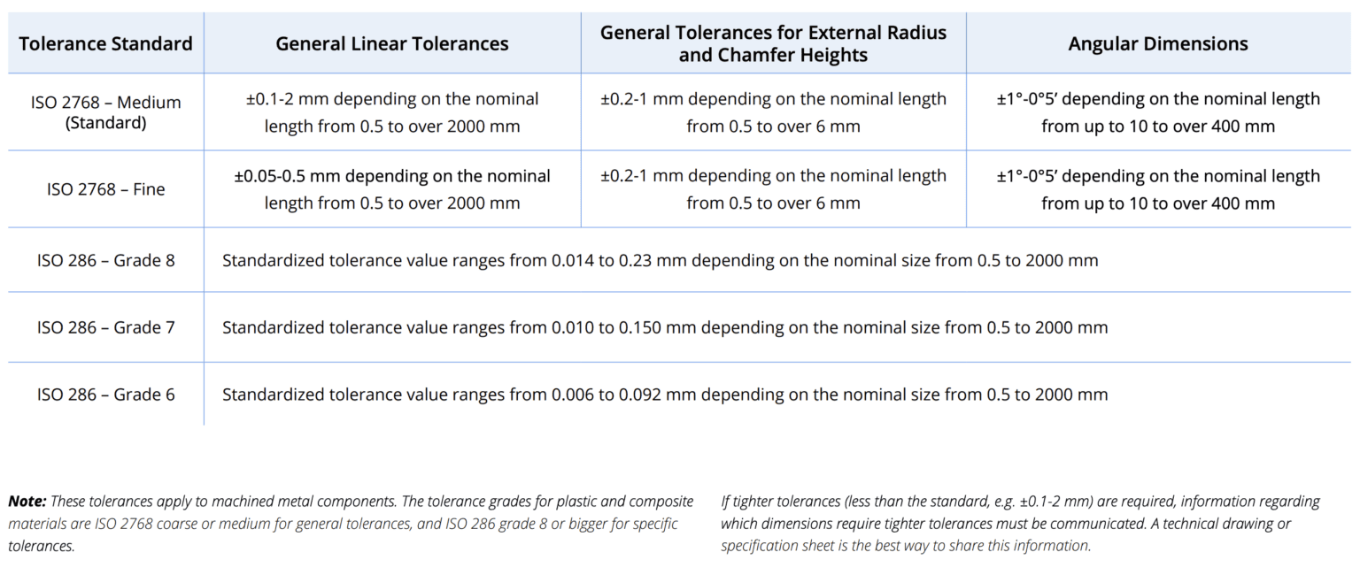 CNC Machining Size Limitations: Everything You Need to Know | Xometry Pro