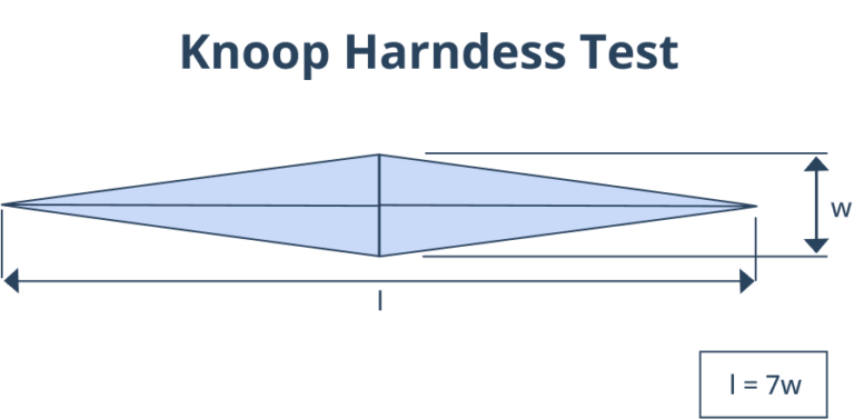 Hardness Testing of Metals: Rockwell, Brinell & Vickers Tests | Xometry Pro