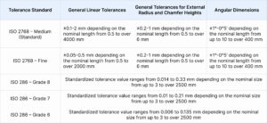 Standard Tolerances in Manufacturing: ISO 2768 & ISO 286 | Xometry Pro