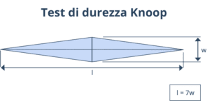 Prove di durezza dei Metalli: Test Rockwell, Brinell & Vickers ...