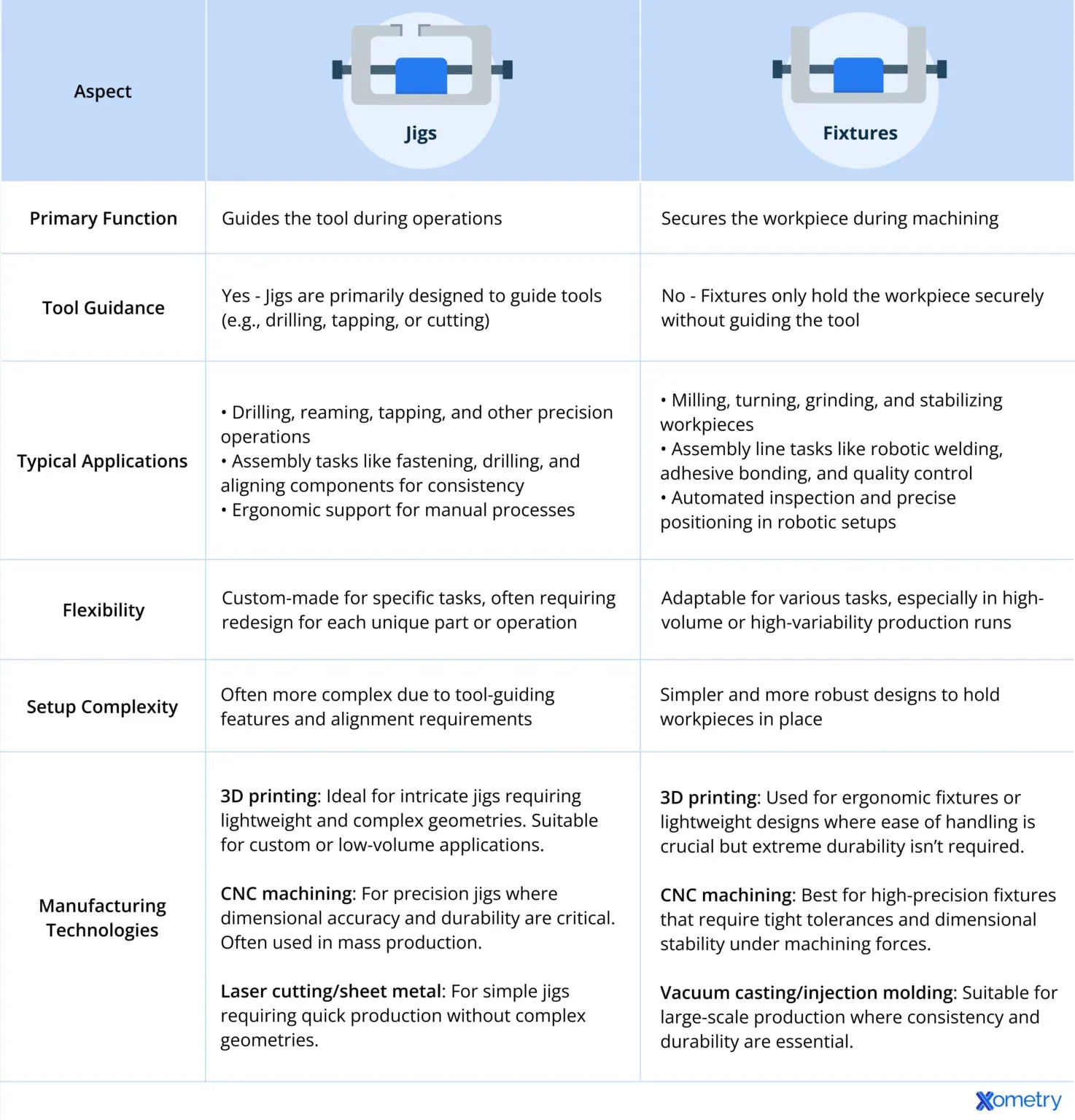 Jigs and Fixtures: Design, Production, Applications | Xometry Pro
