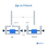 Jigs and Fixtures: Design, Production, Applications | Xometry Pro