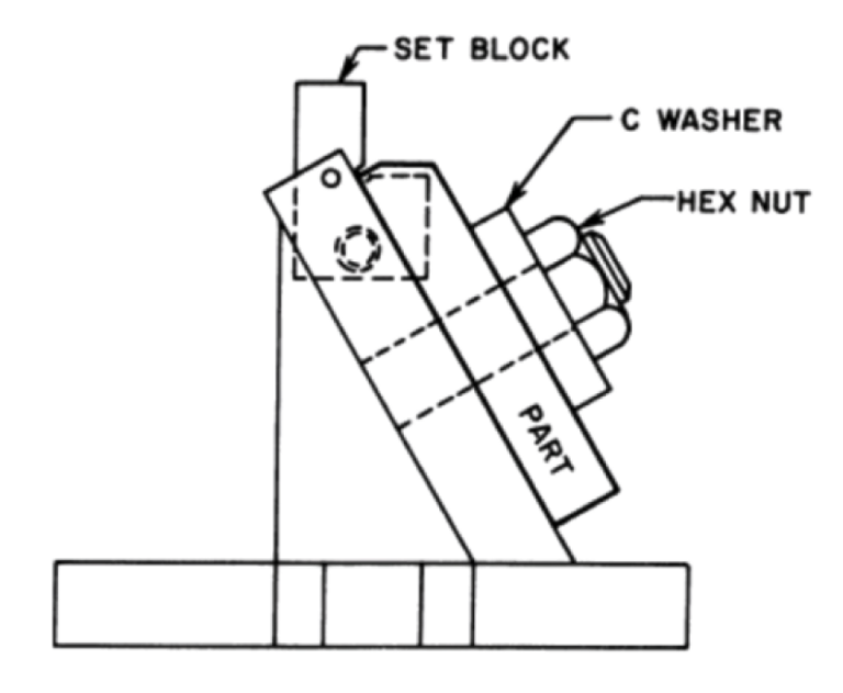 Plantillas y utillajes: diseño, fabricación y aplicaciones | Xometry Pro