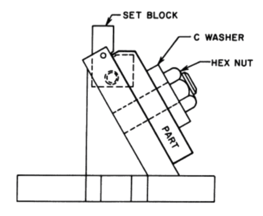 Jigs and Fixtures: Design, Production, Applications | Xometry Pro