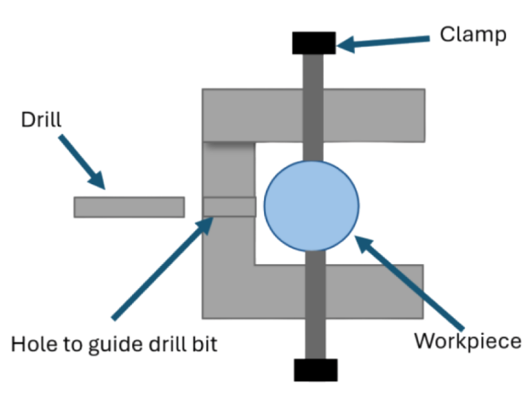 Jigs and Fixtures: Design, Production, Applications | Xometry Pro