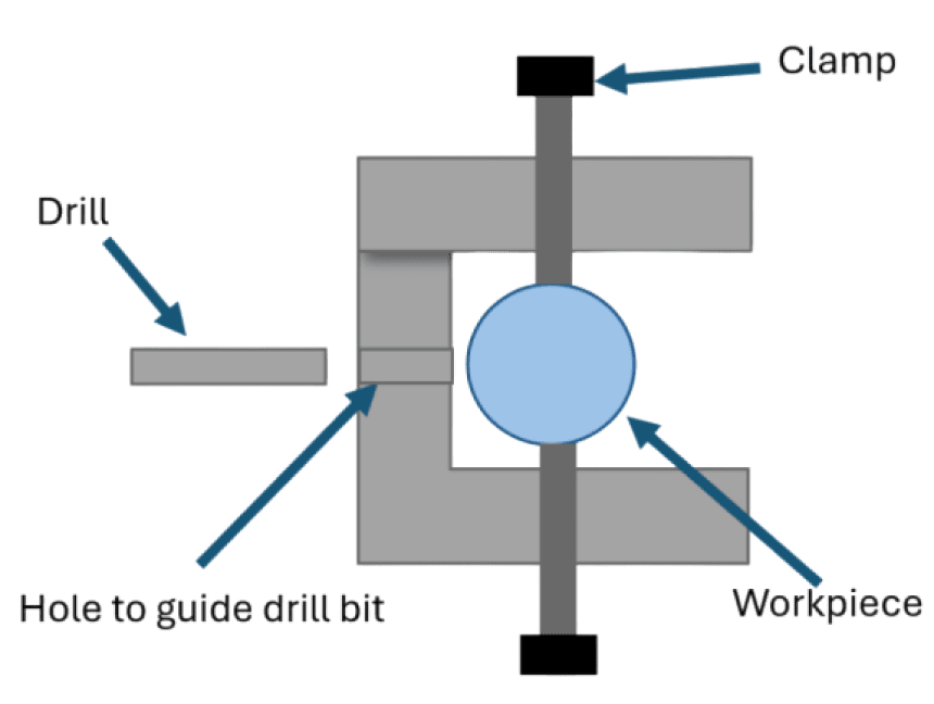 Jigs and Fixtures: Design, Production, Applications | Xometry Pro