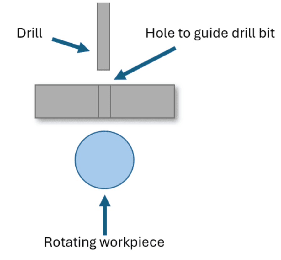 Jigs and Fixtures: Design, Production, Applications | Xometry Pro