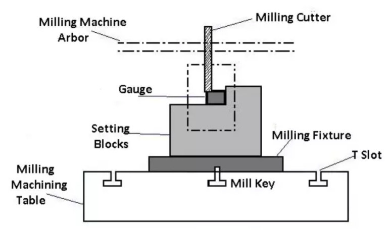 Jigs and Fixtures: Design, Production, Applications | Xometry Pro