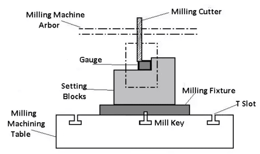 Jigs and Fixtures: Design, Production, Applications | Xometry Pro
