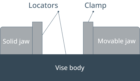 Jigs and Fixtures: Design, Production, Applications | Xometry Pro