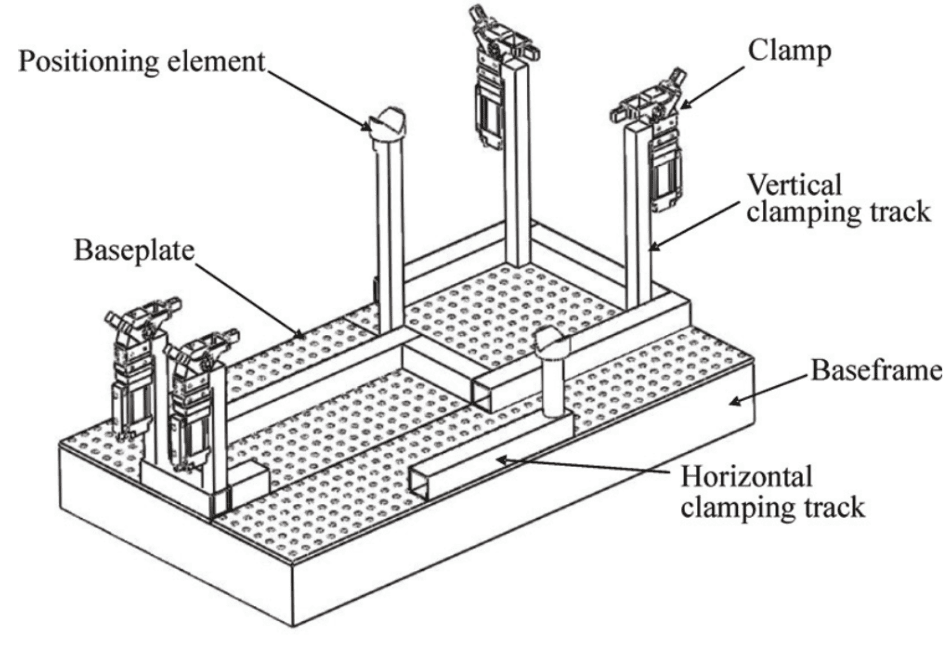 Jigs and Fixtures: Design, Production, Applications | Xometry Pro