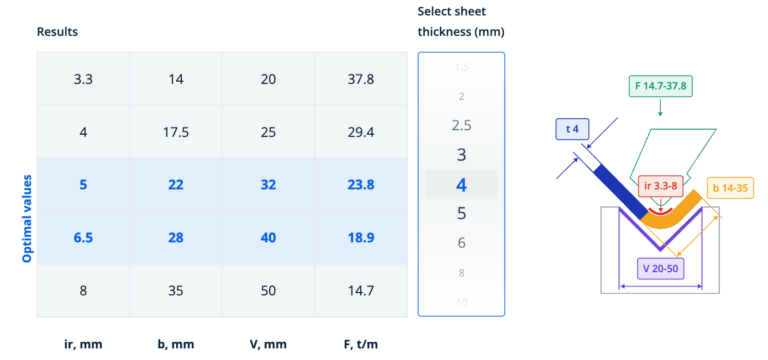 Minimum Bend Radius For Sheet Metal: Table & Calculator | Xometry Pro