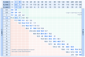 Minimum Bend Radius For Sheet Metal: Table & Calculator | Xometry Pro